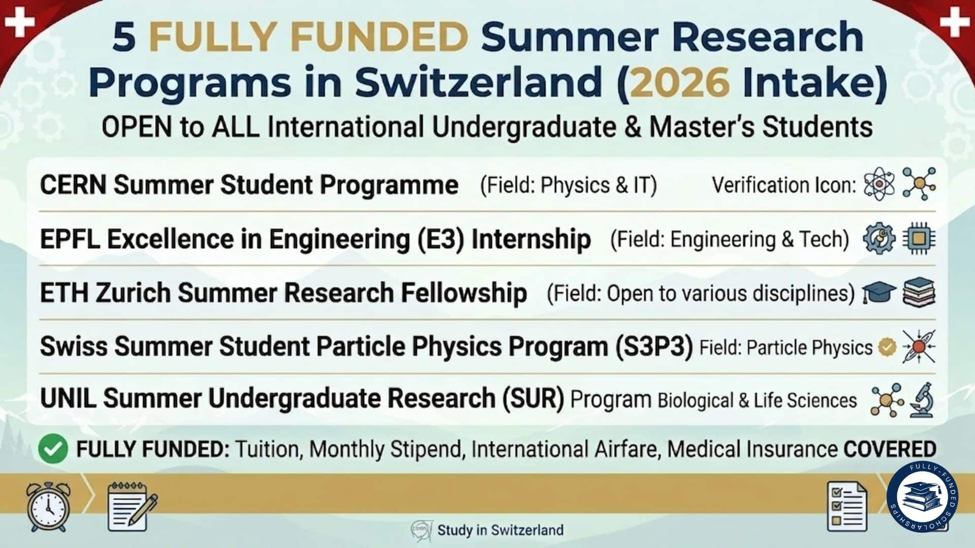 5 Fully Funded Summer Research Programs in Switzerland for ...